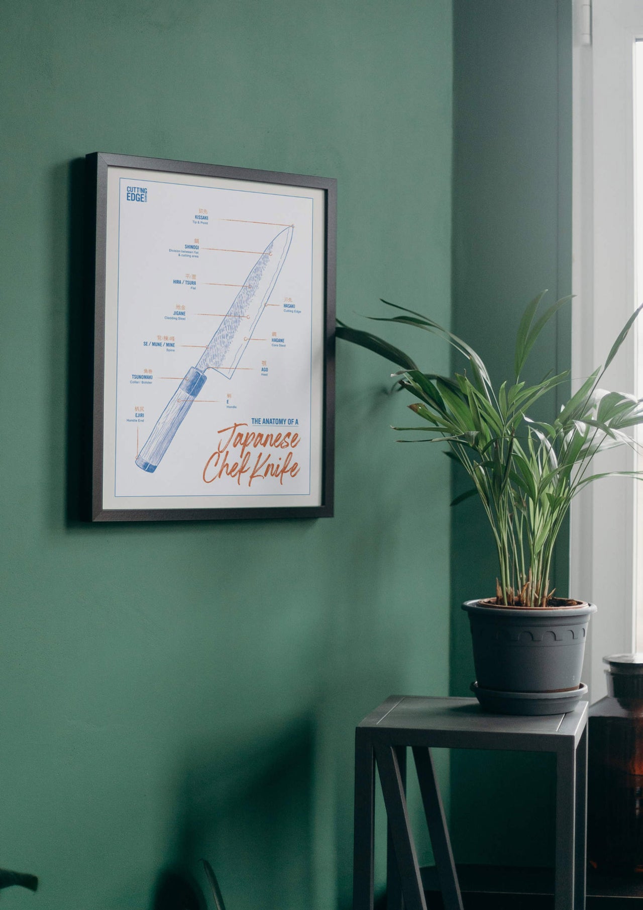 Anatomy of a chef knife poster – Cutting Edge Knives